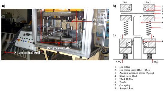 Lubricants | Free Full-Text | Investigation of Galling Wear Using ...