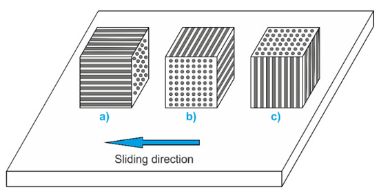 Tribology of Natural Fibers Composite Materials: An Overview