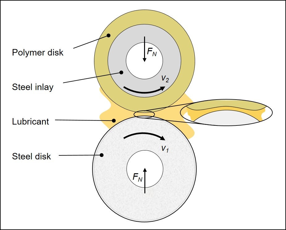 Lubricants | Free Full-Text | Friction and Temperature Behavior of ...