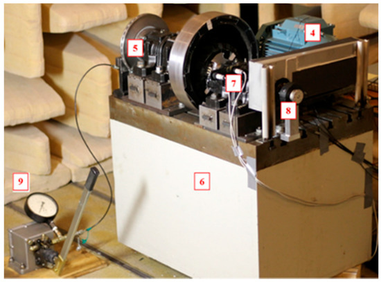 Review on Friction and Wear Test Rigs: An Overview on the State of the ...
