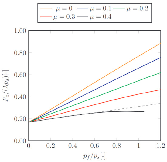 Lubricants | Free Full-Text | Numerical Simulation of Static Seal ...