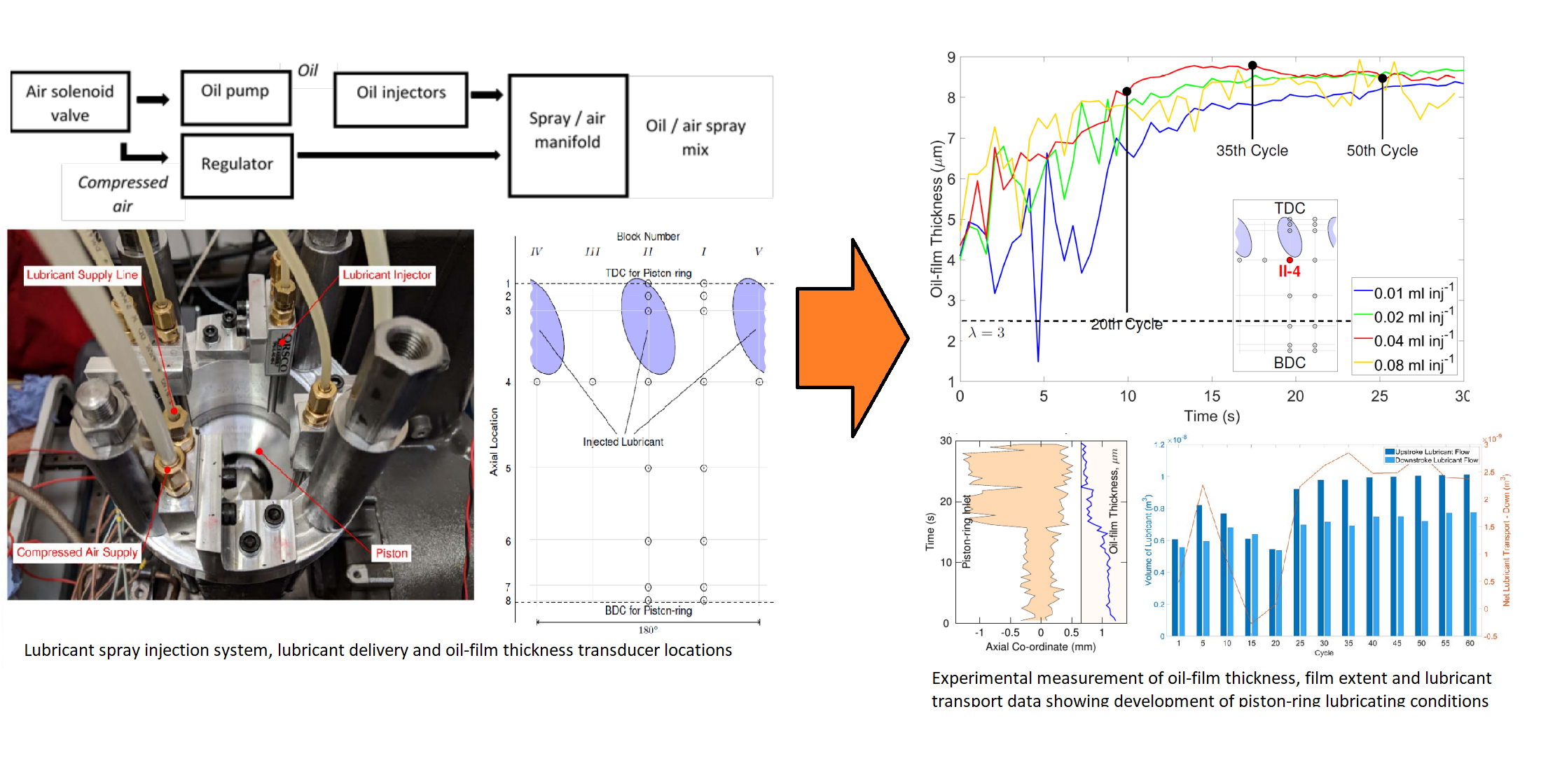 Lubricants | Free Full-Text | Experimental Measurement of the Time ...