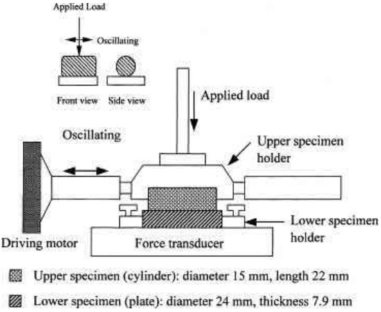 High Temperature Tribology under Linear Oscillation Motion