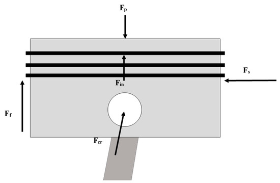 A Critical Review of Approaches to the Design of Floating-Liner ...