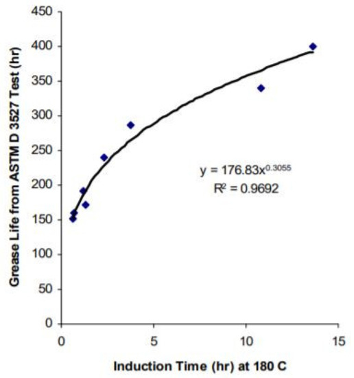 Grease Performance Requirements and Future Perspectives for Electric ...