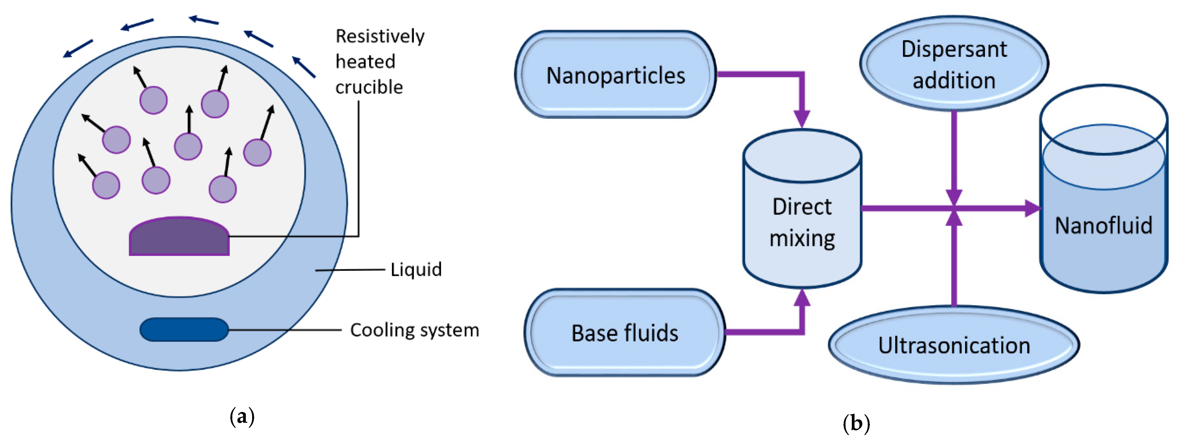 Lubricants | Free Full-Text | A Comprehensive Review of Water-Based Nanolubricants