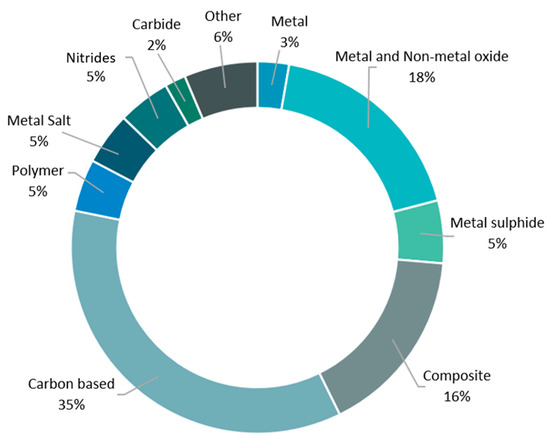 A Comprehensive Review of Water-Based Nanolubricants
