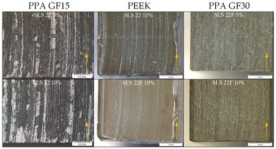 Improving the Tribological Properties of Technical Polymers with Metal ...