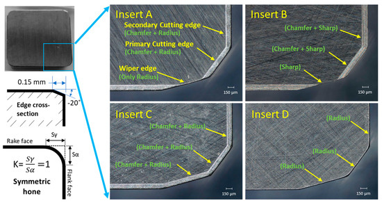 Experimental Investigation on the Effect of Different Micro-Geometries ...