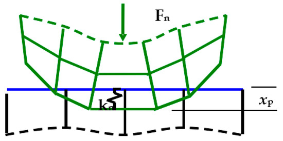 Three-Dimensional Finite Element Analysis of Contact Problem in Dry Friction Clutches