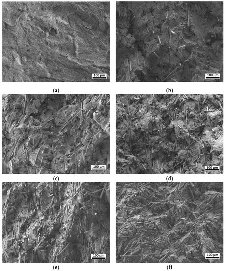 Mechanical and Tribological Properties of Polytetrafluoroethylene ...