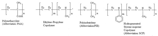 The Investigation of Viscometric Properties of the Most Reputable Types ...