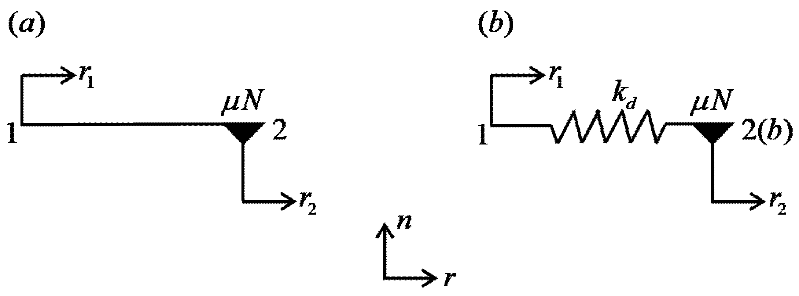 Lubricants | Free Full-Text | Comparative Analysis of Rub-Impact ...