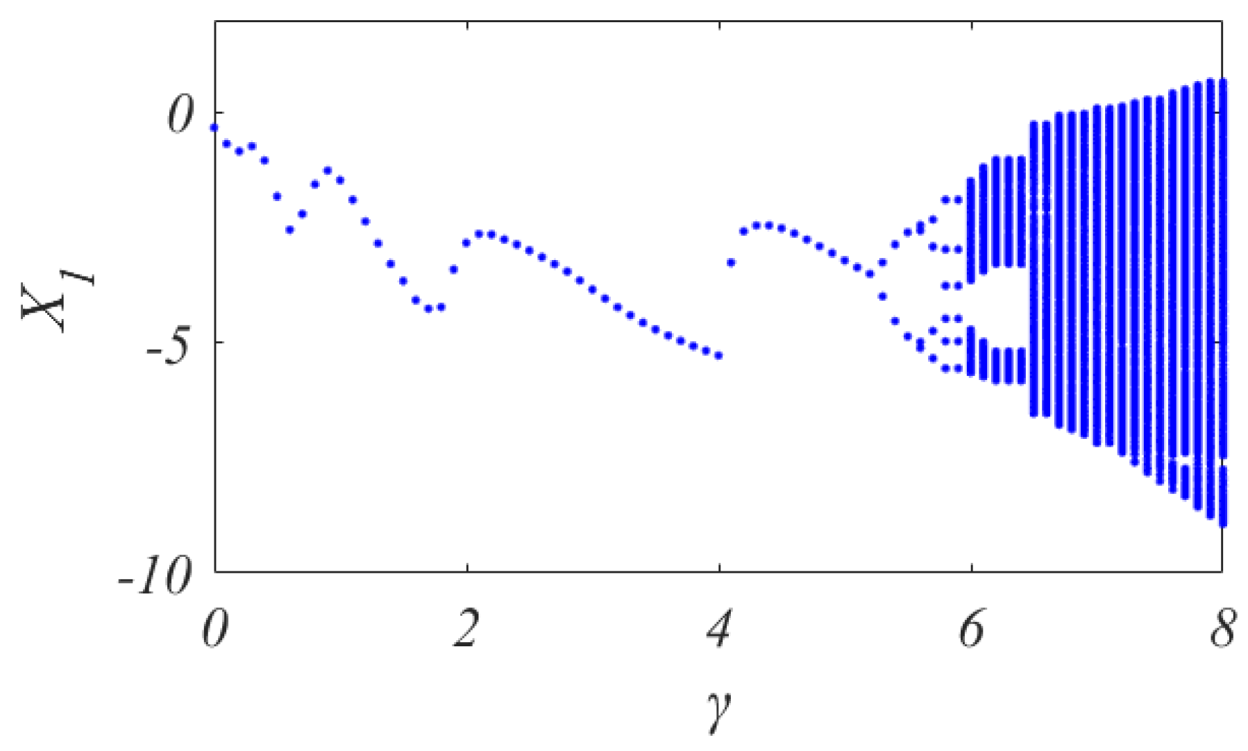 Lubricants | Free Full-Text | Comparative Analysis of Rub-Impact ...