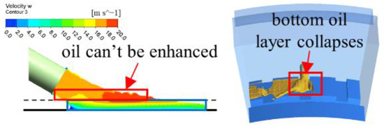 Analysis of Grooves Used for Bearing Lubrication Efficiency Enhancement ...