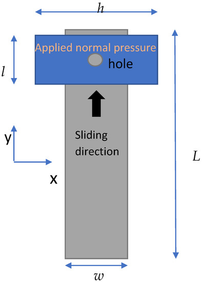 Validation of a Multi-Scale Contact Temperature Model for Dry Sliding ...