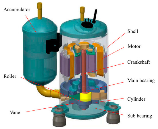 Friction-Excited Oscillation of Air Conditioner Rotary Compressors ...