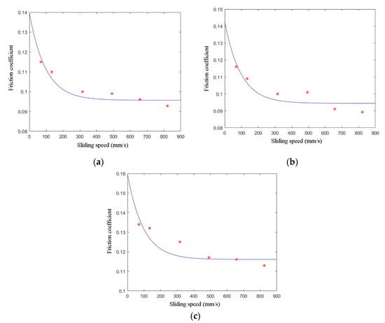 Friction-Excited Oscillation of Air Conditioner Rotary Compressors ...