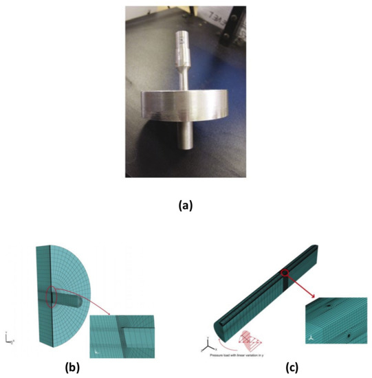 Fretting Fatigue in Mechanical Joints: A Literature Review