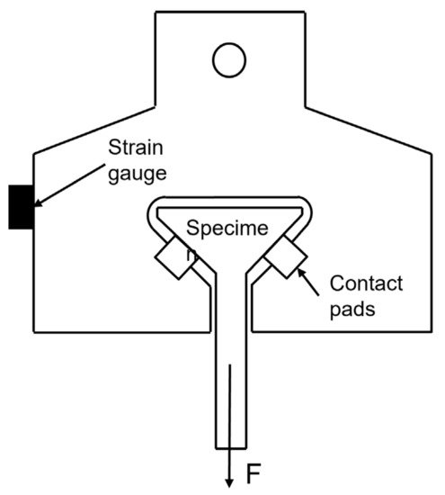 Fretting Fatigue in Mechanical Joints: A Literature Review