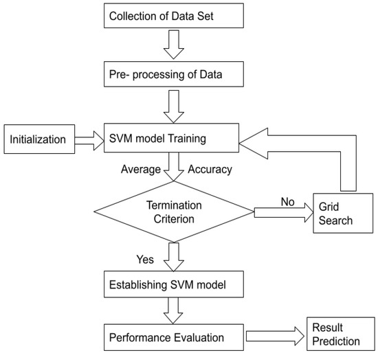 Lubricants | Free Full-Text | Prediction of Surface Roughness Using ...