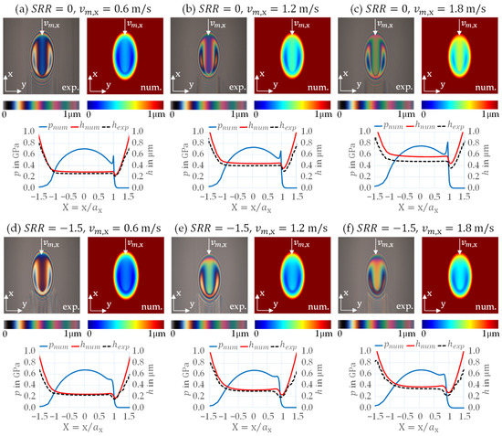 Thermal Effects in Slender EHL Contacts