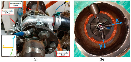 Influence of Fluid Film Bearings with Different Axial Groove Shapes on ...