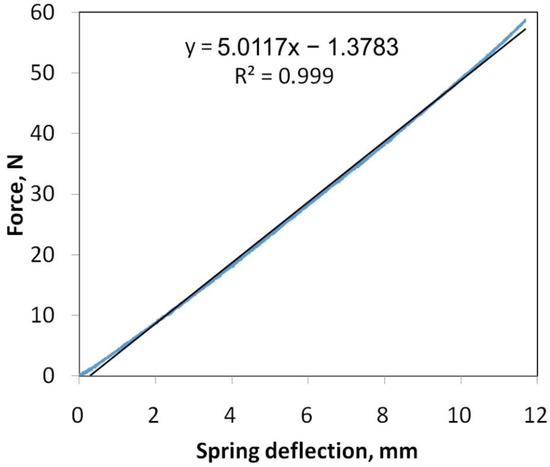 Assessment of the Tribological Properties of the Steel/Polymer/Steel ...