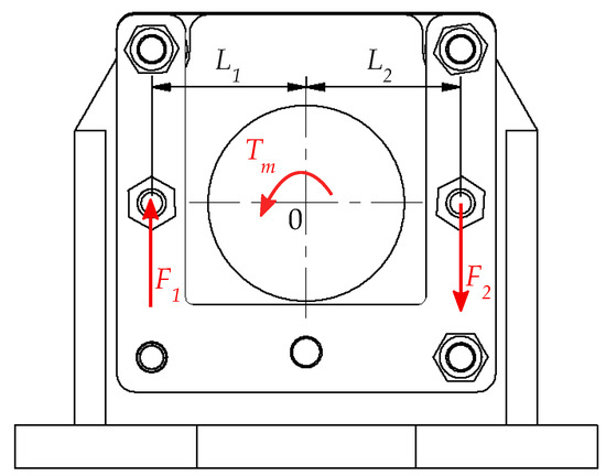 Static Friction in a Cable-Driven Transmission—Modeling and ...