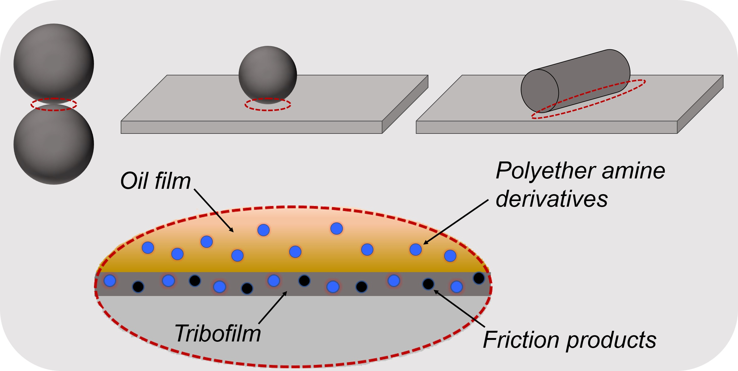 Lubricants | Free Full-Text | Effect of Molecular Weight on ...