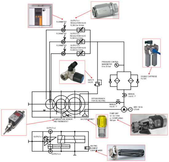 Practical Example of Modification of a Gearbox Lubrication System