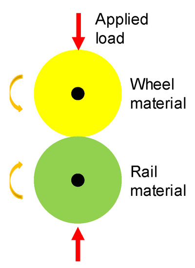 Towards a Standard Approach for the Twin Disc Testing of Top-Of Rail ...