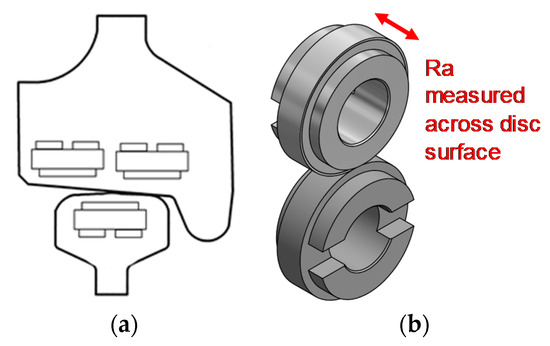 Towards a Standard Approach for the Twin Disc Testing of Top-Of Rail ...