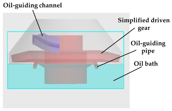 Performance of a New Aeronautic Oil-Guiding Splash Lubrication System