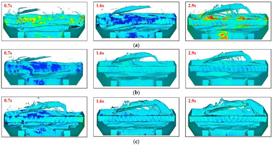 Performance of a New Aeronautic Oil-Guiding Splash Lubrication System