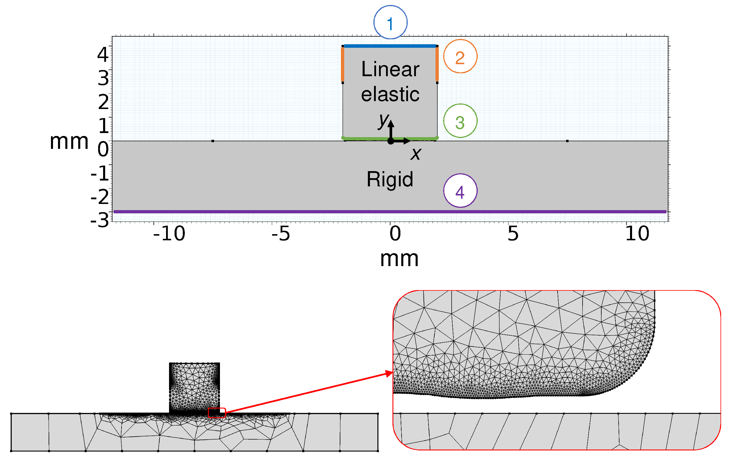 A Closer Look at the Contact Conditions of a Block-on-Flat Wear Experiment