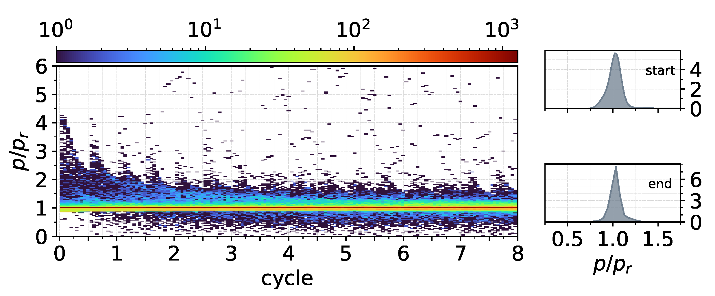 A Closer Look at the Contact Conditions of a Block-on-Flat Wear Experiment