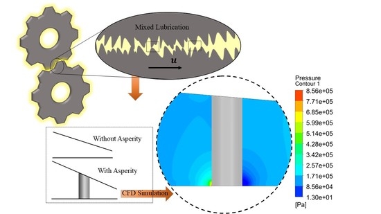 Lubricants | Free Full-Text | CFD Investigation of Reynolds Flow around ...