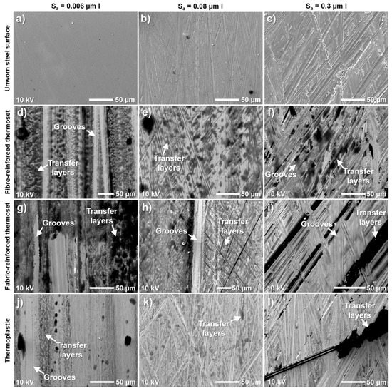 Lubricants | Free Full-Text | Influence of Counter Surface Roughness ...