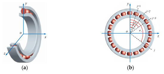 The Influence of Bearing Ring Inclination on Precision Ball Bearing ...