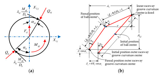 The Influence of Bearing Ring Inclination on Precision Ball Bearing ...
