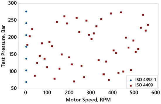 Dynamometer Testing of Energy Efficient Hydraulic Fluids and Fuel ...