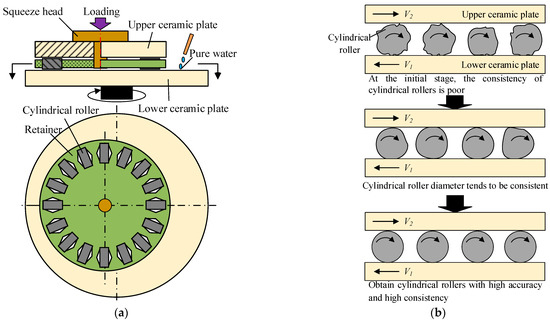 Lubricants | Free Full-Text | Experimental Study of Both-Sides ...