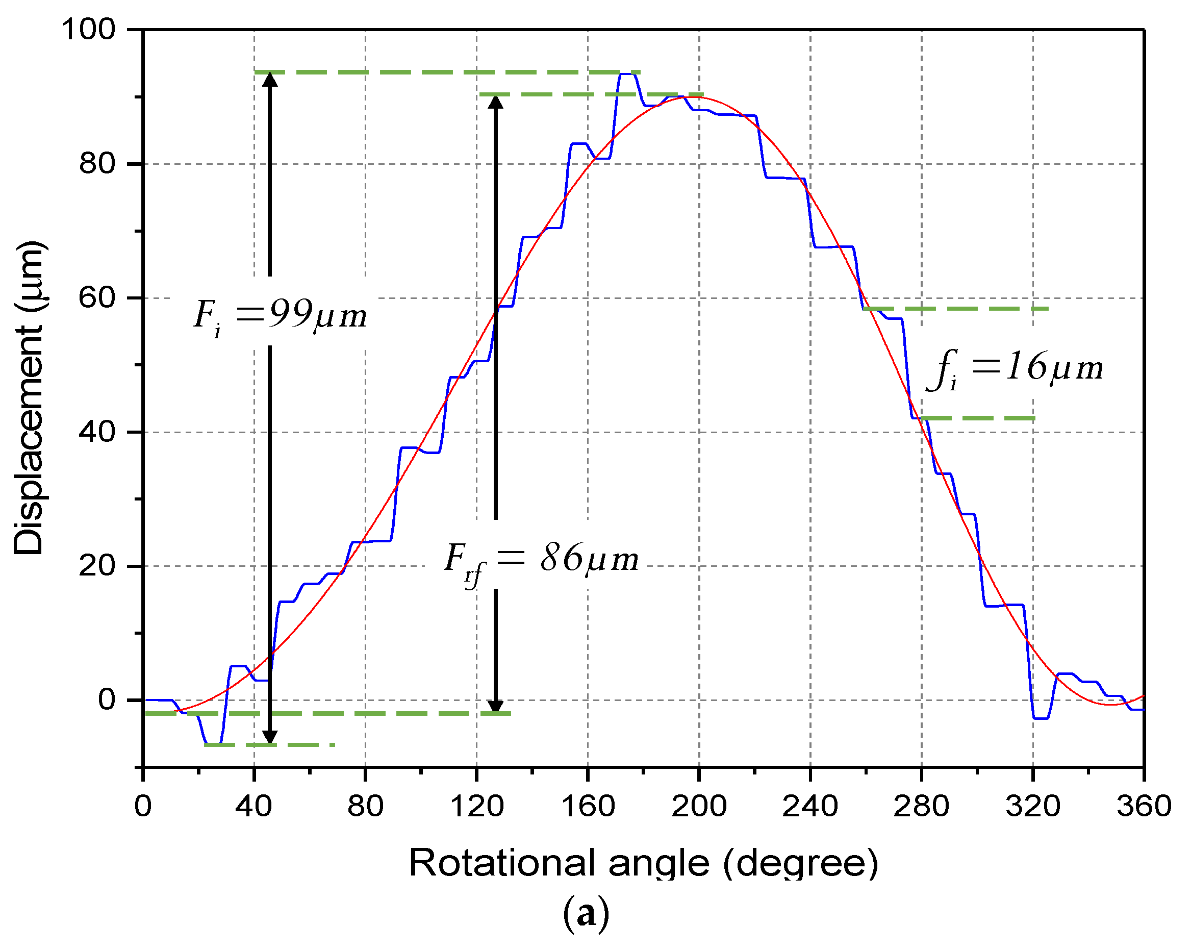 Performance Characteristics of Spur Gears Hobbed under MQL, Flood ...