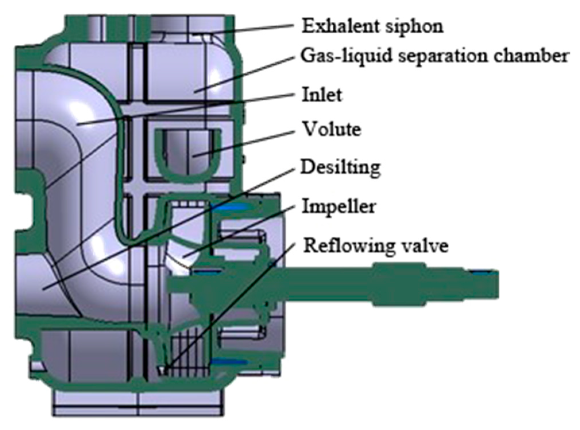 Effect of the Bionic Circular Groove Non-Smooth Structure on the Anti ...