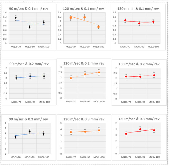 Implementation of Sustainable Vegetable-Oil-Based Minimum Quantity Cooling Lubrication (MQCL ...
