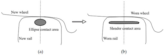 Research Progress of High-Speed Wheel–Rail Relationship