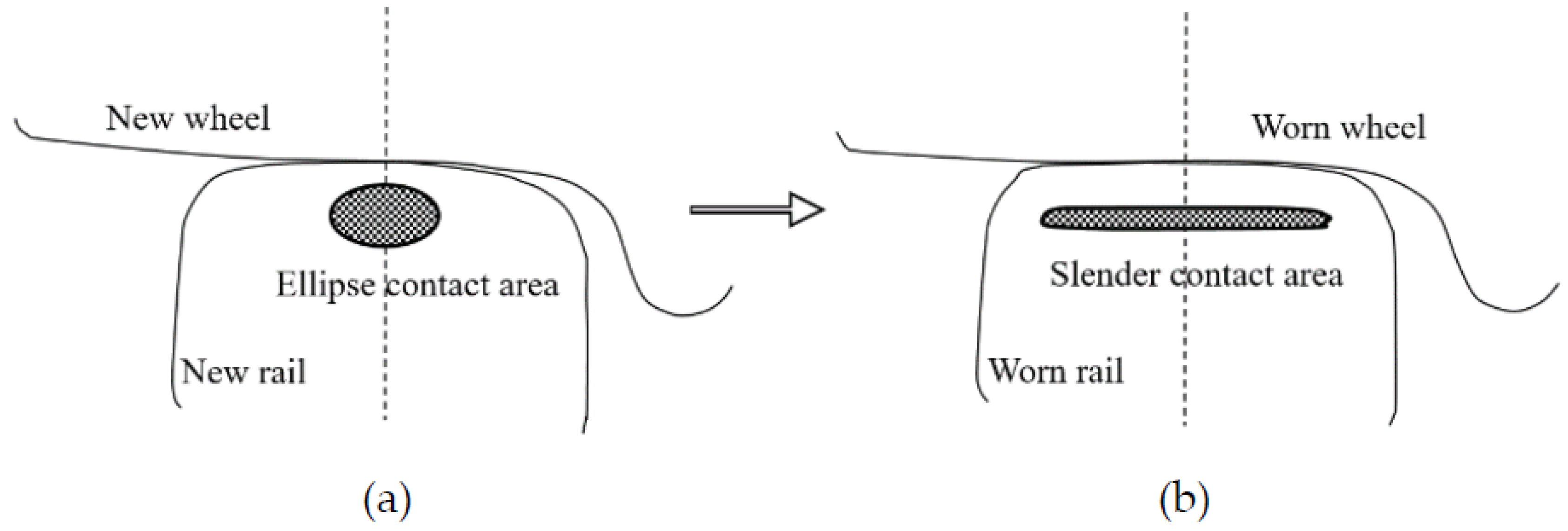 Research Progress of High-Speed Wheel–Rail Relationship