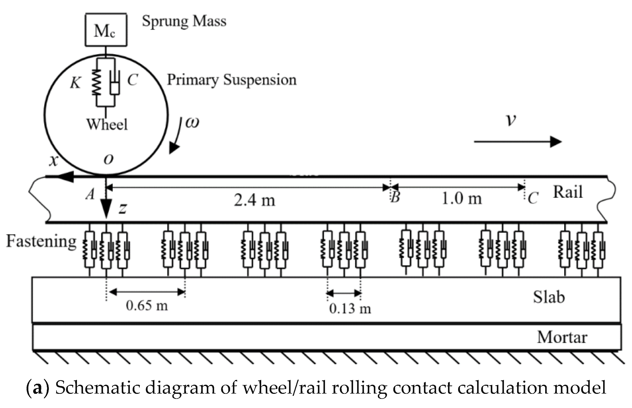 Research Progress of High-Speed Wheel–Rail Relationship