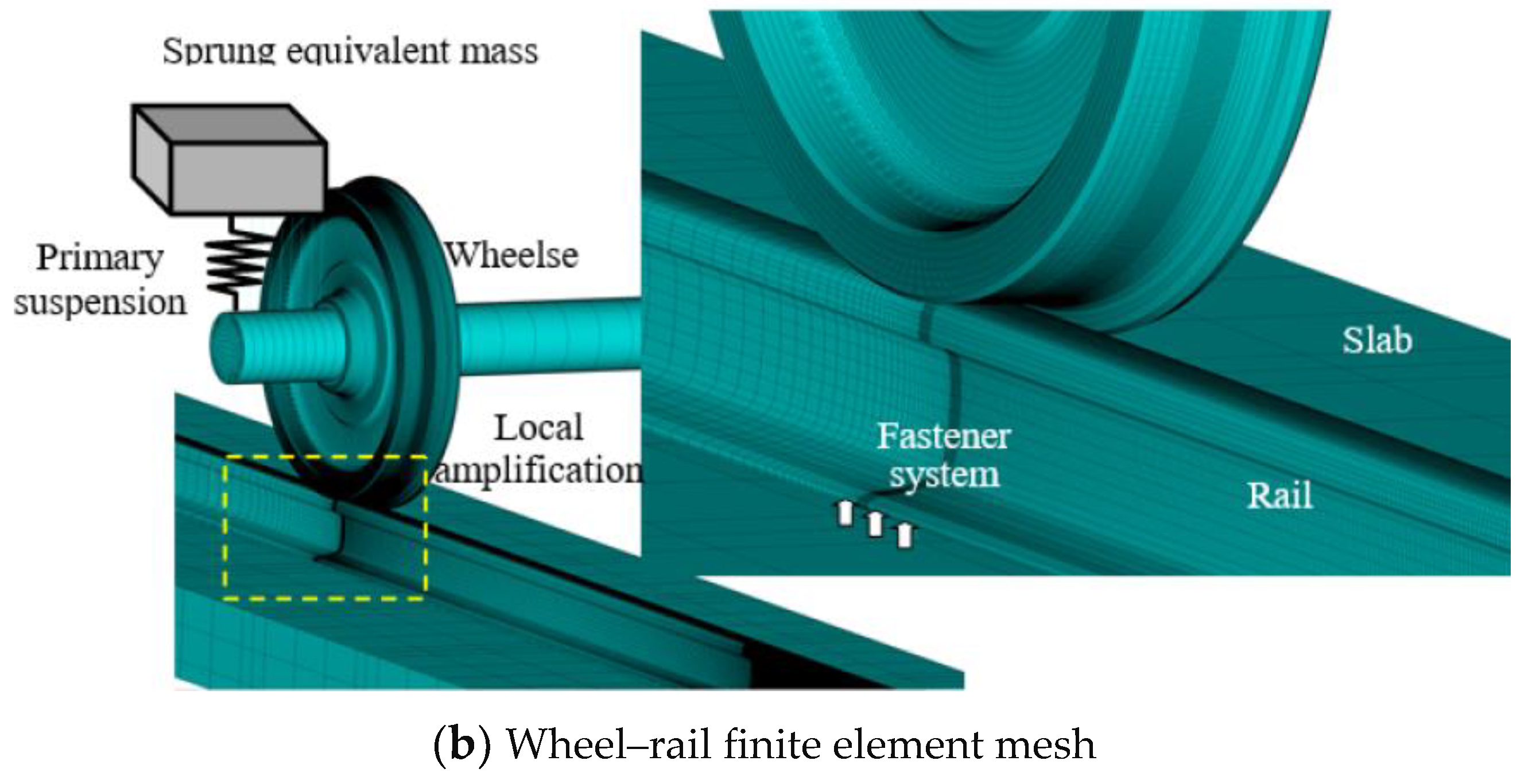 Research Progress of High-Speed Wheel–Rail Relationship